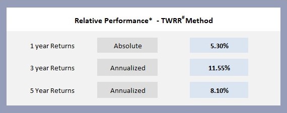 TrustLine | Products