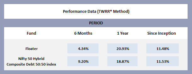 TrustLine | Products