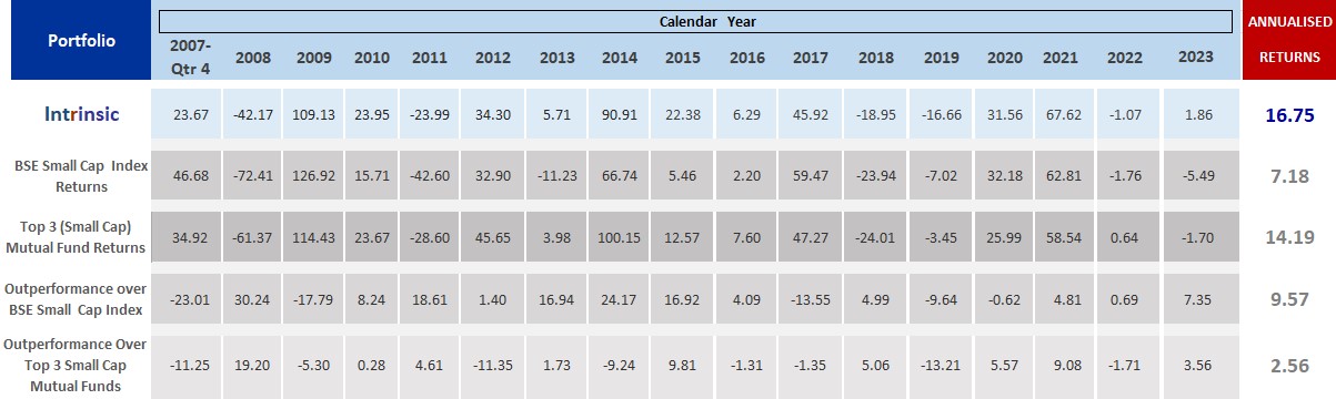 TrustLine | Products